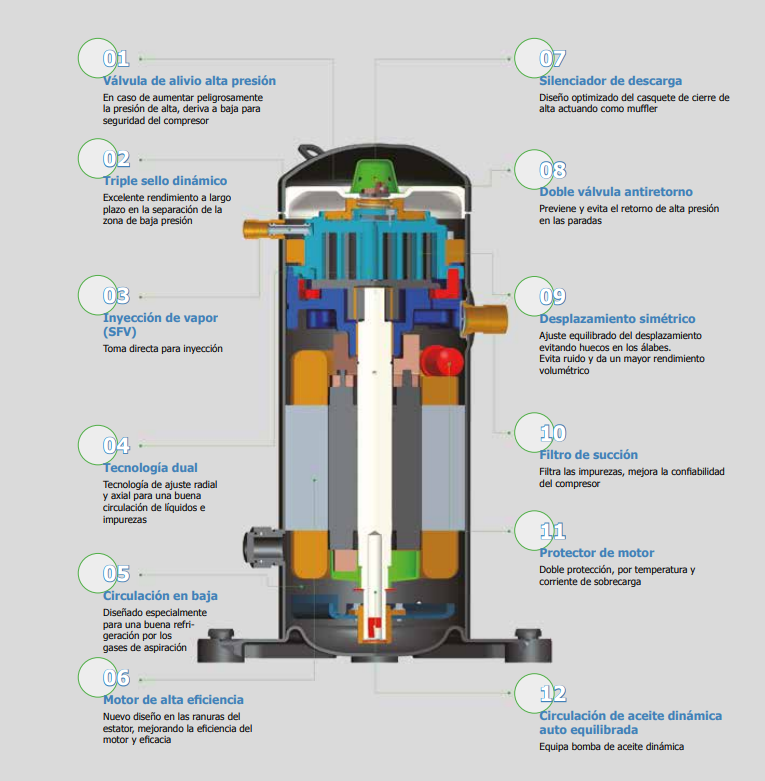 Compresores Scroll para aplicaciones de Media y Baja temperatura ...